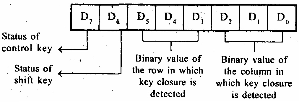 A "MEDIA TO GET" ALL DATAS IN ELECTRICAL SCIENCE...!!: INTEL 8279 ...