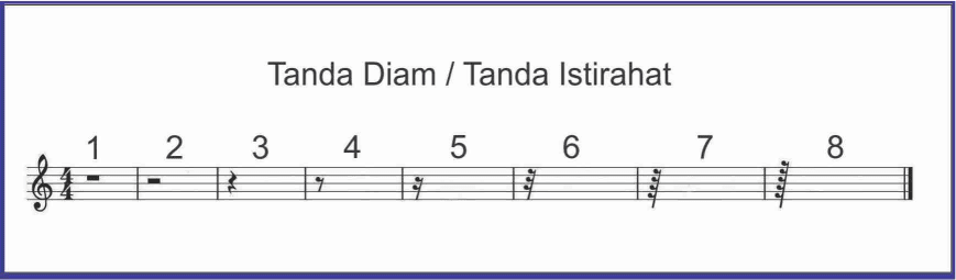 Nilai Not dan Tanda Diam Musik - SEPUTAR MUSIK