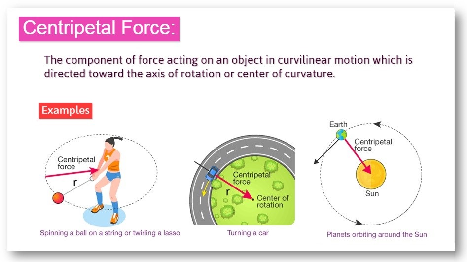 What is Centripetal Force?