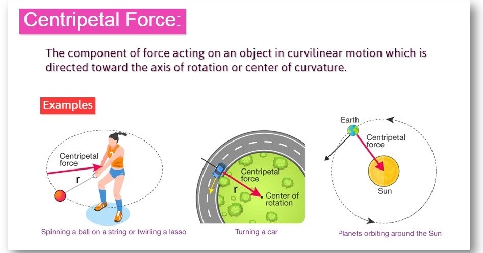 What is Centripetal Force?