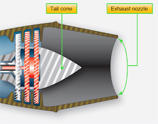 Aircraft Engine Exhaust Systems with Turbocharger | Aircraft Systems