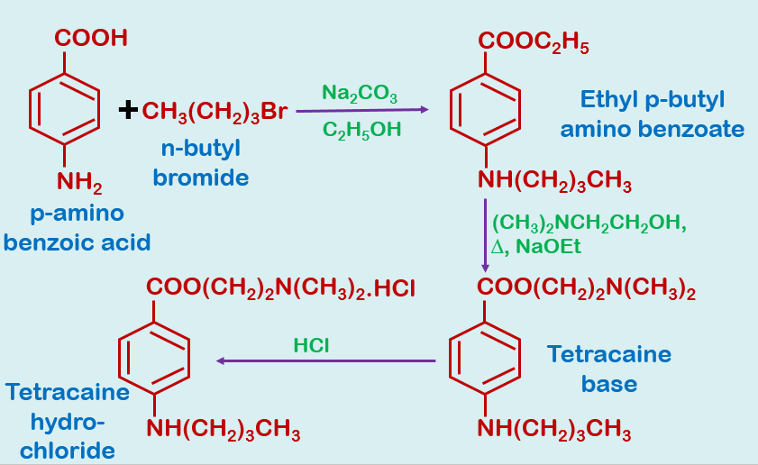 ELEMENTAL CHEMISTRY: LOCAL ANESTHETICS BENZOCAINE BUTAMBEN