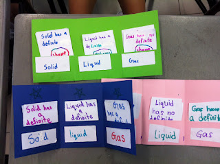 My Learning Journey As A Science Educator: Foldables - 3 D Interactive ...