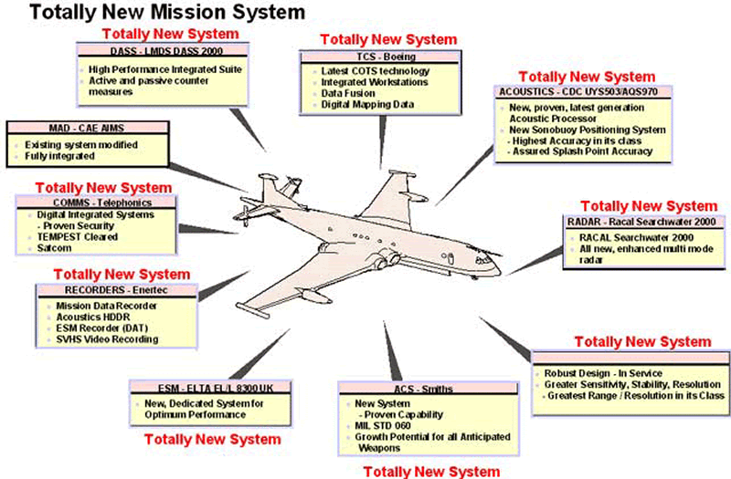 Nimrod MRA4 Aircraft Anti Unit Warfare ~ forcesmilitary