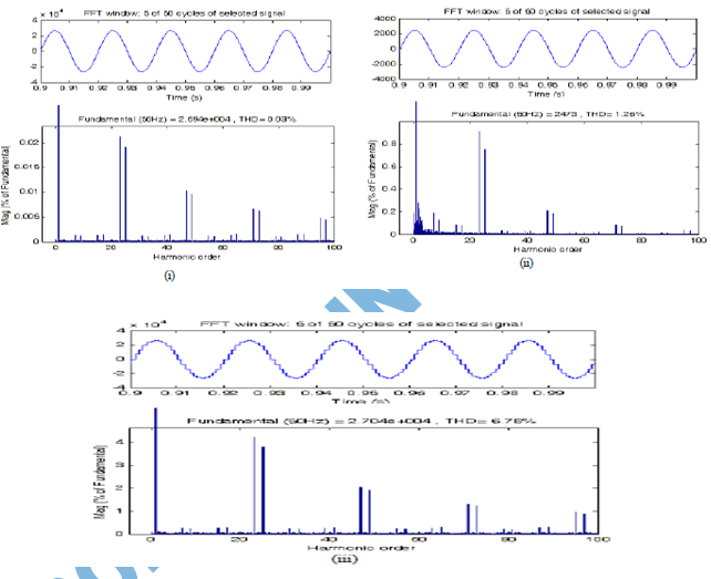ASOKA TECHNOLOGIES : A Two-Level 24-Pulse Voltage Source Converter with ...