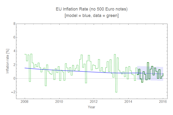 Information Transfer Economics: Blog birthday week continues: another ...