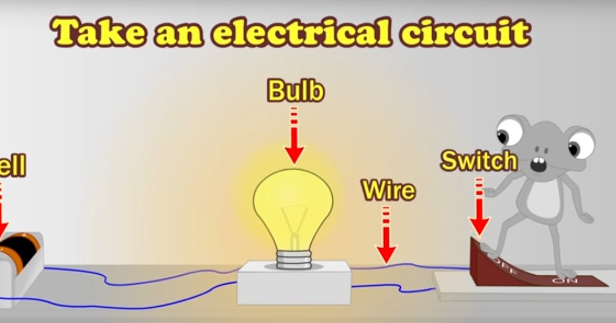 Science: Conductivity grade 6-8