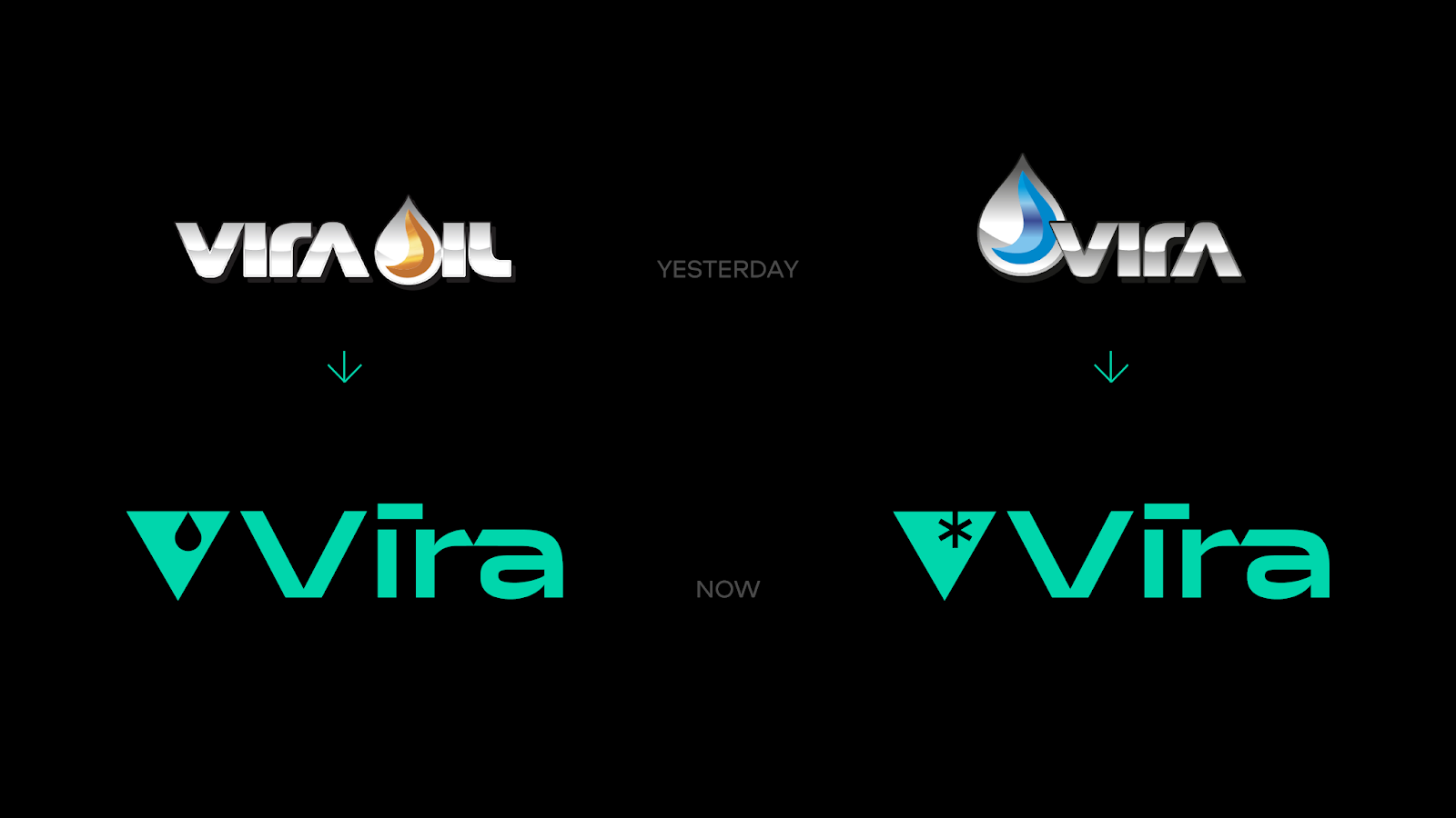 Vira – Packaging Of The World