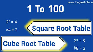 Square Root and Cube Root table 1 to 100 - The Great Info