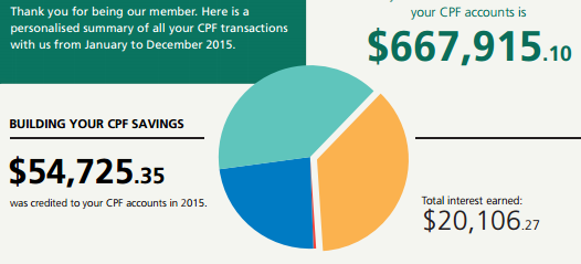 AK is showing off his CPF numbers graphically (Updated for 2017). | A ...