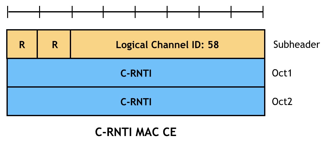 How LTE Stuff Works?: 5G NR: MAC PDU Formats and Parameters related to ...