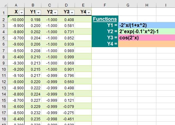 CountOnExcel: Creating graphs based on data table; the easy way