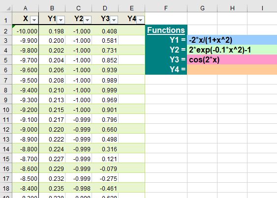 CountOnExcel: graphs