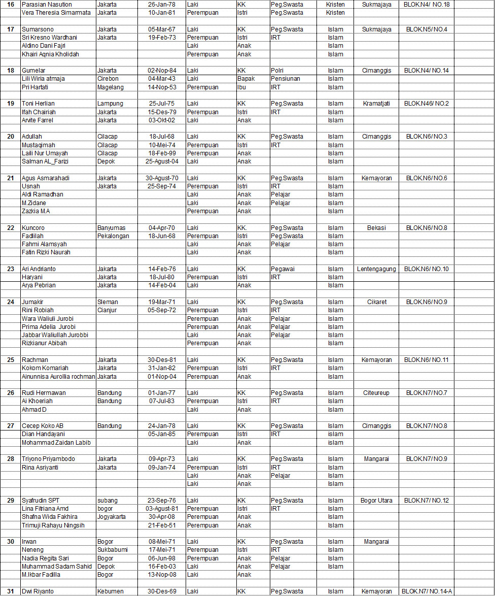DATA WARGA RW 11: Data Warga RT.08