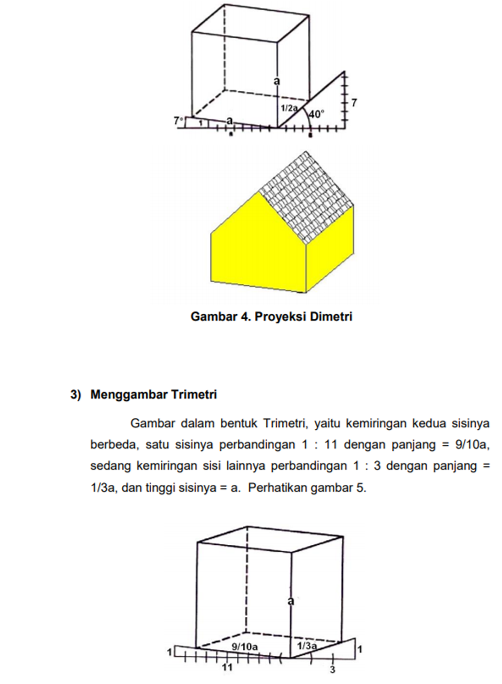 Gambar Proyeksi Bangunan 1 - Konstruksi dan Utilitas Gedung