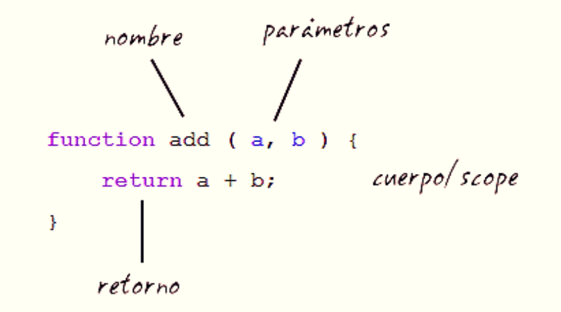 REPASO DE JAVASCRIPT
