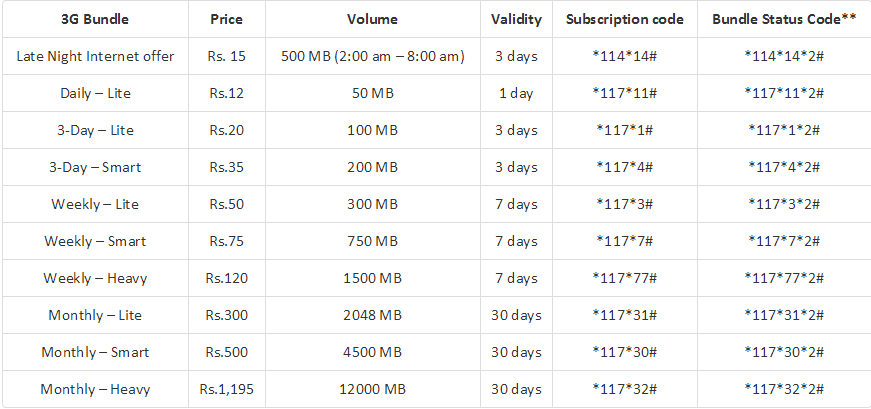 All 3 G and 4 G Mobile Internet Packages - Salam Pakistan