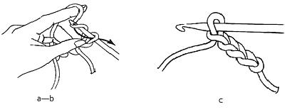 Bros Rajut Murah: Teknik Tusuk dasar Rajut