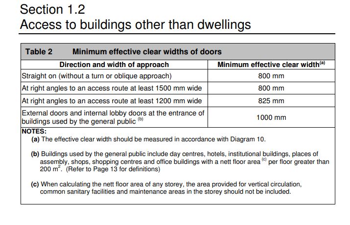 Part M Building Regulations for En-Suite
