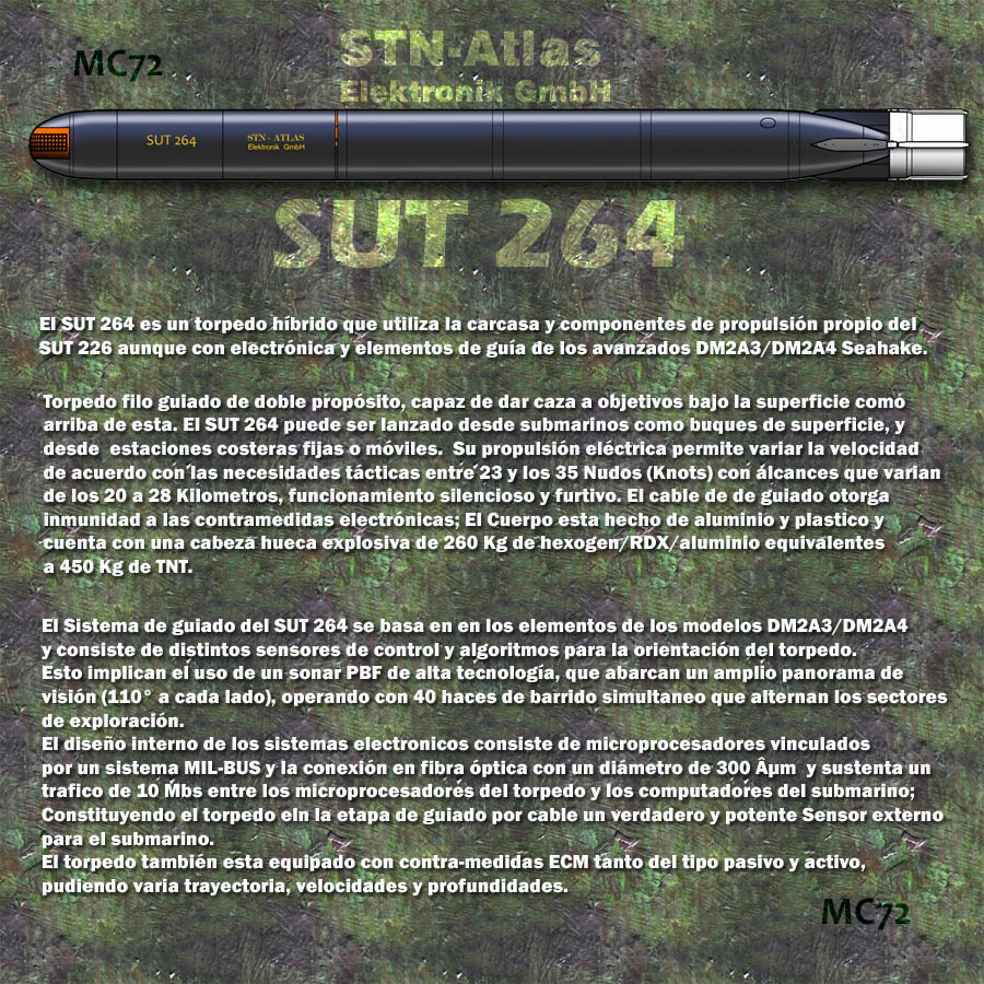Desarrollo y Defensa: Conociendo el torpedo SUT 264‏