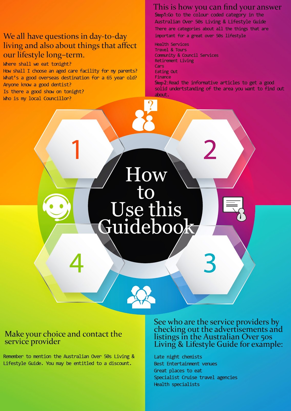 INFOGRAPHIC DESIGN FOR GUIDELINE (SAMPLE_5) | Portfolio