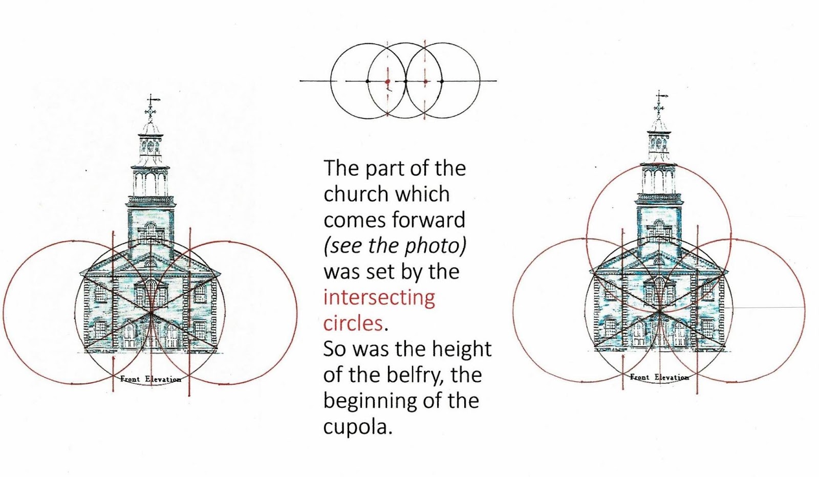 Jane Griswold Radocchia: Practical Geometry Lesson 4b - The Old First ...