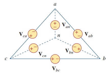 Three-Phase Electric Circuits: Balanced Delta-Wye Connection | Wira ...