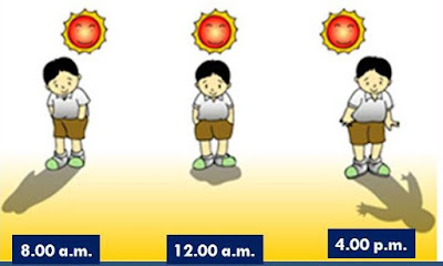 Lesson Planning of Shadow Formed by Sunlight Subject General Science ...