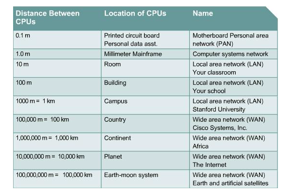 Jaringan Komputer dan Internet: Jenis-Jenis Jaringan Komputer dan ...