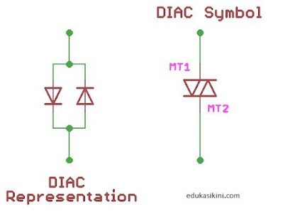 Apa itu DIAC? Konstruksi, cara kerja, dan Aplikasi dalam Memicu TRIAC ...