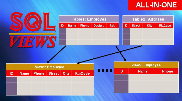 Dot Net Authorities Sqltutorial 1 Lesson 10 Class 1 Microsoft Sql Server Training Free