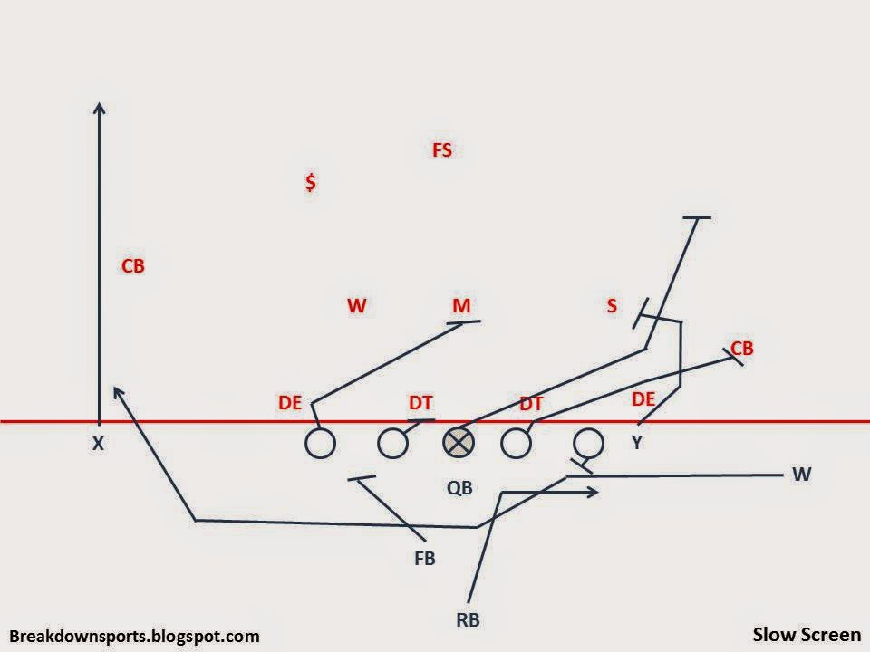 Inside the Playbook - MSU Jet Sweep Package