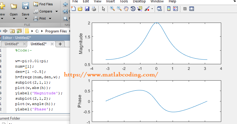 Digital Low Pass Filter In Matlab Part 1 Matlab Programming
