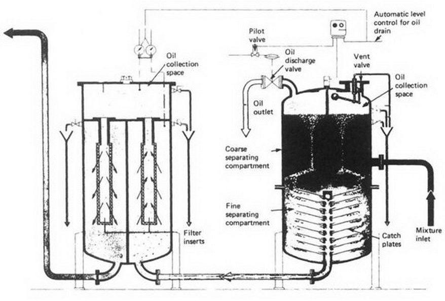 PERMESINAN BANTU PADA KAPAL | Vishaka Starr