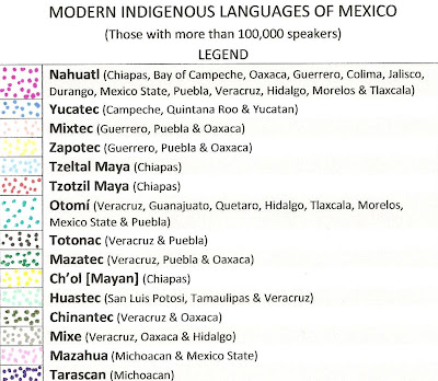 Latin America - Knowledge and Adventures: Contemporary Political ...