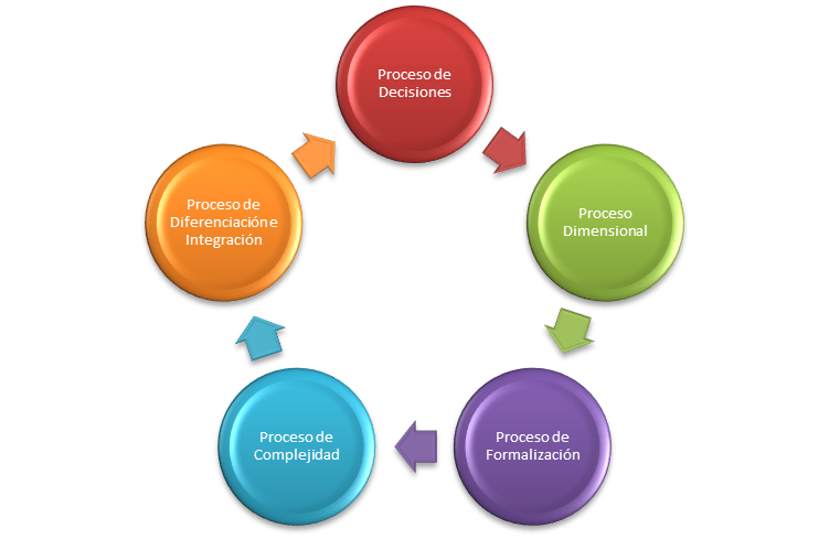 DISEÑO ORGANIZACIONAL: DISEÑO ORGANIZACIONAL Y LOS MODELOS ESTRUCTURALES DE LA ORGANIZACIÓN