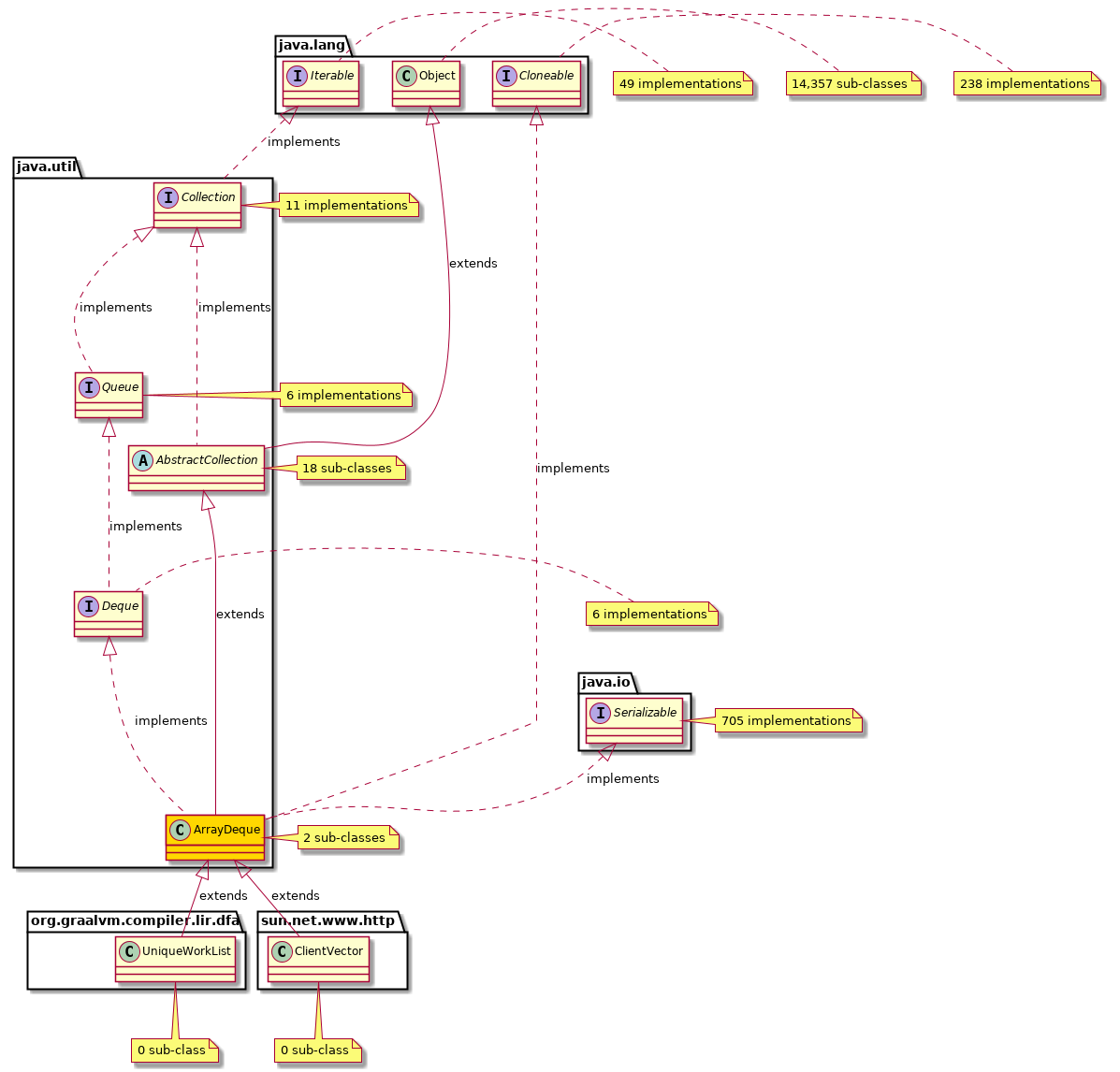 What is Java Bridge Method (ACC_BRIDGE)? What is Java Bridge Method (ACC_BRIDGE)?