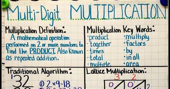 ~Twinkle Teaches~: Marvelous Math Hacks