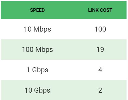 STP (Spanning Tree Protocol ) - @iEducation