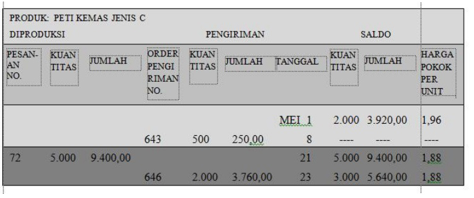 FORUM PENGANTAR AKUNTANSI 2 MINGGU KE - 11