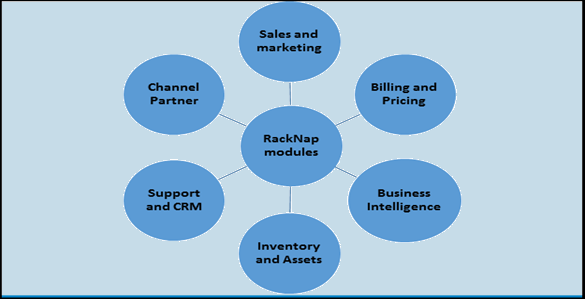 Cloud Inventory Management Software – A comparison - RackNap