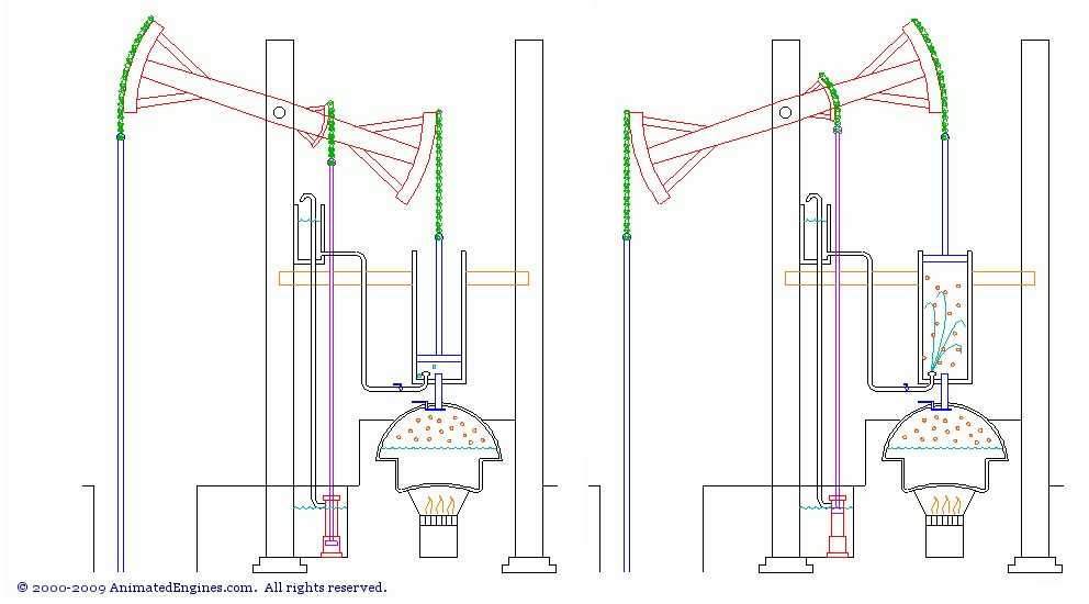 De stoommachine: Deel 2.