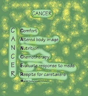 Cancer's Mnemonics |MEDICALBOOKREADER
