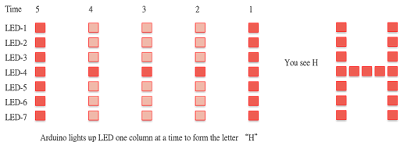 Stonez56: Family, Life, Kids, Work, Arduino: 2017