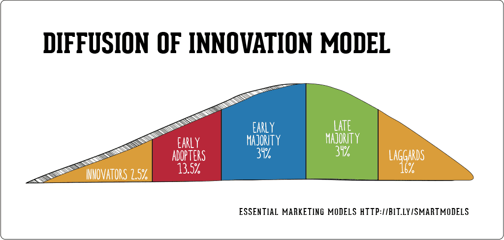 Media Law and Literacy: Diffusion of Innovations