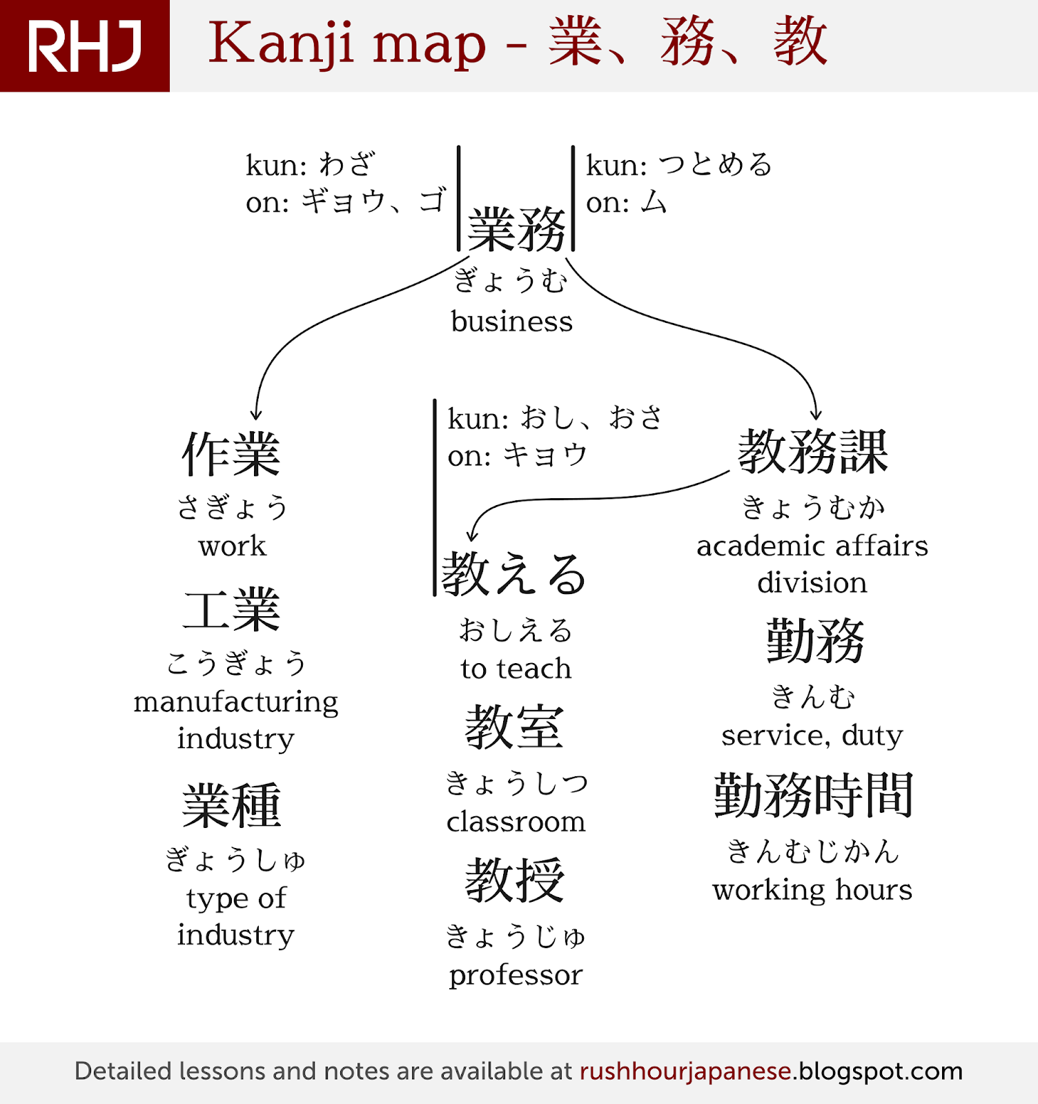 Welcome to Rush Hour Japanese!