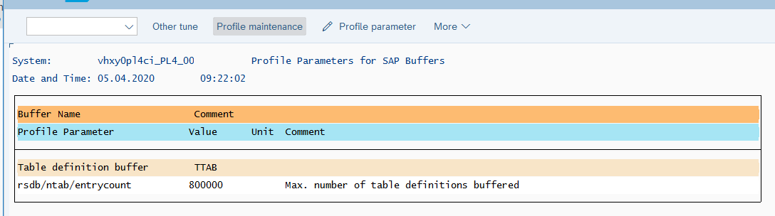 SAP BASIS MADE EASY: ST02 - Tune summary