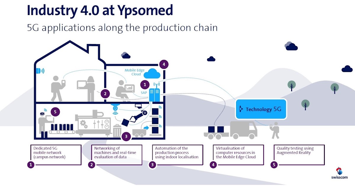 Operator Watch Blog: Swisscom brings Industry 4.0 to Ypsomed