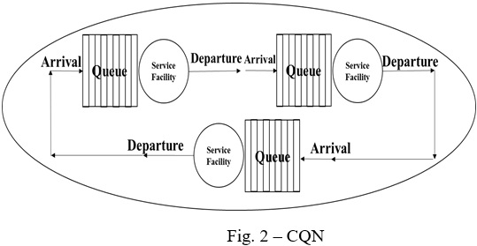 Queueing Networks - Rana Sohail