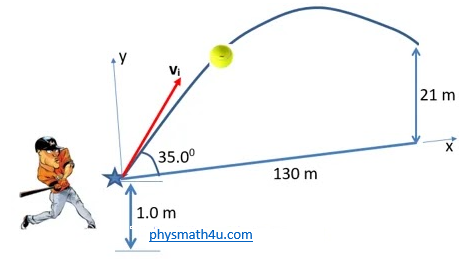 Projectile Problems with Solutions 5 - JEE-IIT-NCERT Physics & Math